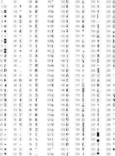 WYD: TABELA DE CODIGOS (ALT+...)