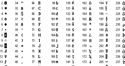 WYD: TABELA DE CODIGOS (ALT+...)