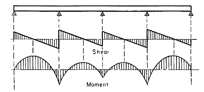Structural Mechanics: Structural Analysis I