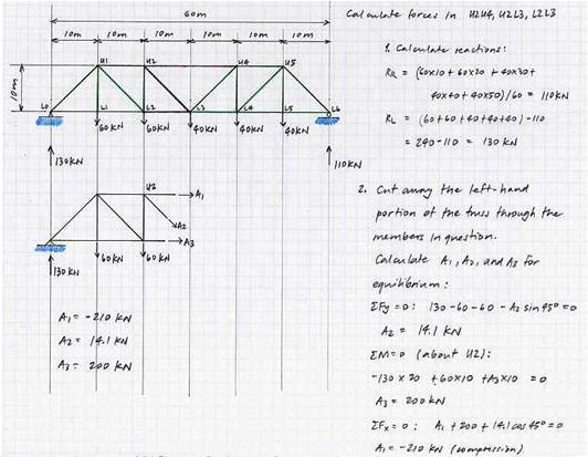 Structural Mechanics: Statics