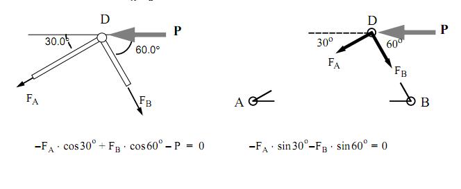 Structural Mechanics: Statics