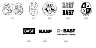 Mundo Das Marcas: BASF