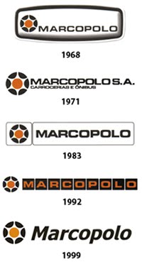 Mundo Das Marcas: MARCOPOLO