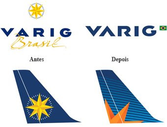Mundo Das Marcas: Varig