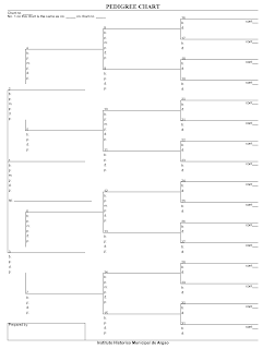 Culture and Heritage of Argao: Download a blank Pedigree Chart form