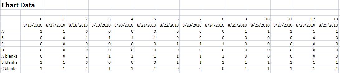 : Developing a Project Projection Chart in Excel When the Backlog ...