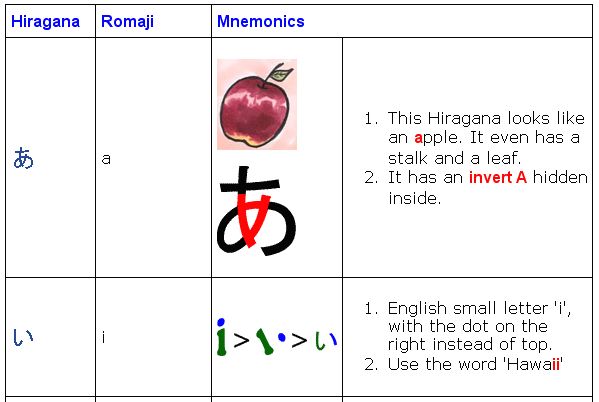 [J-BLOG] Japanese - Blog walking Learning Organization Generic ...