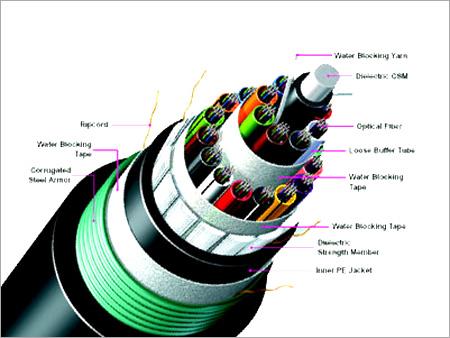 Types Of Fiber Optic Cable - FIBER OPTIC