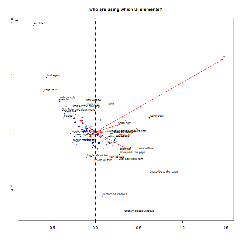 R and large real world data examples