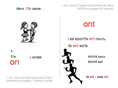 Le Français: Les homophones on - ont