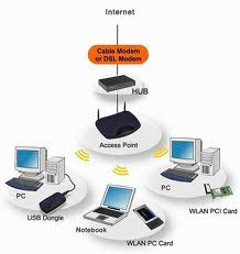 MODUL INSTALASI PERANGKAT JARINGAN LOKAL (LAN) - pondok reot