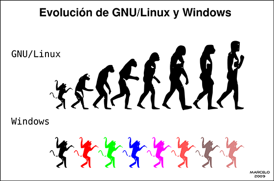 DenisiTa AnizaR: evolucion linux