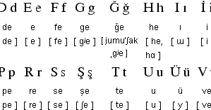 Real Turkiye: The Turkish Language and Its Alphabet