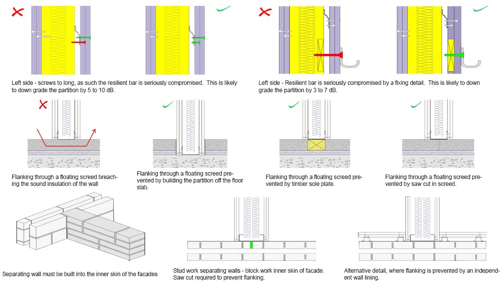 Sustainable Acoustics: 4.8 Sound Insulation Details - Resilient Bars ...