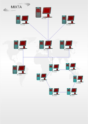 administracion de red: Red Mixta