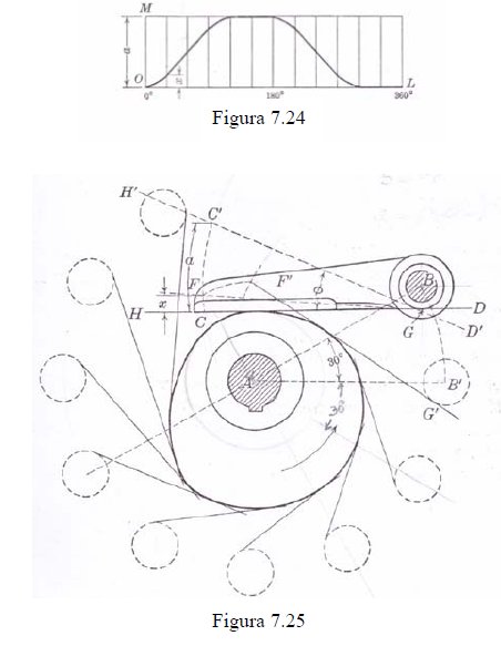 el rincon de los mecanismos: LEVAS
