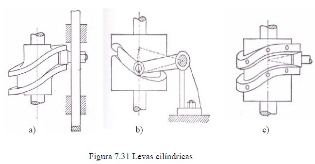 el rincon de los mecanismos: LEVAS