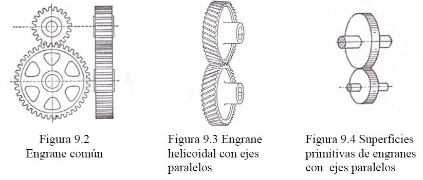 el rincon de los mecanismos: ENGRANES
