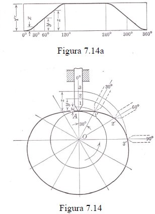 el rincon de los mecanismos: LEVAS