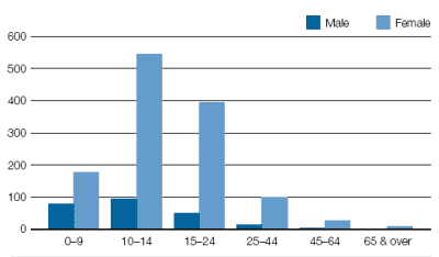ABS Reality Vs ABS CATI Reality