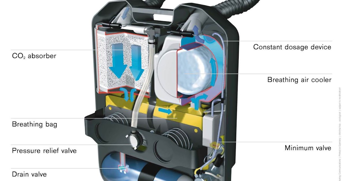 Seguridad en Túneles: EQUIPO DRAGER DE CIRCUITO CERRADO PSS BG4.
