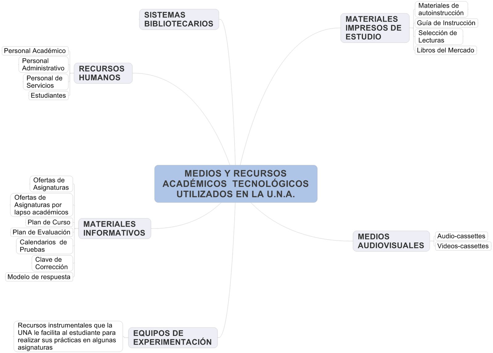 curso introductorio UNA