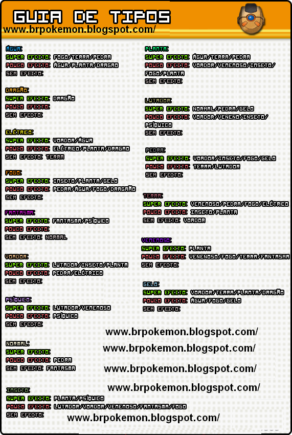 Pokemon Br: Tabela de elementos