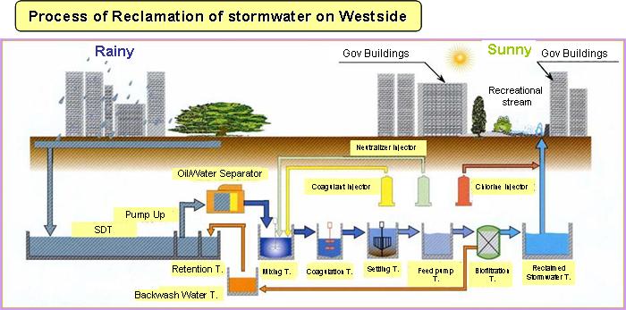 Sewerage in Japan