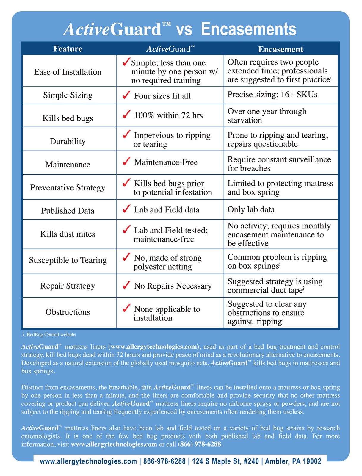 ActiveGuard™ Mattress Liners: January 2011