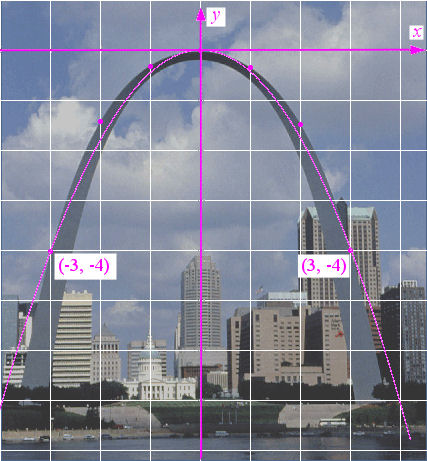 Teaching M@ths using ICT-Τα μαθηματικά της κάθε μέρας (του φυσικού ...