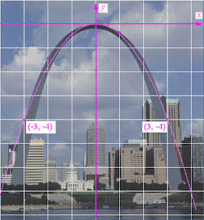 Teaching M@ths using ICT-Τα μαθηματικά της κάθε μέρας (του φυσικού ...