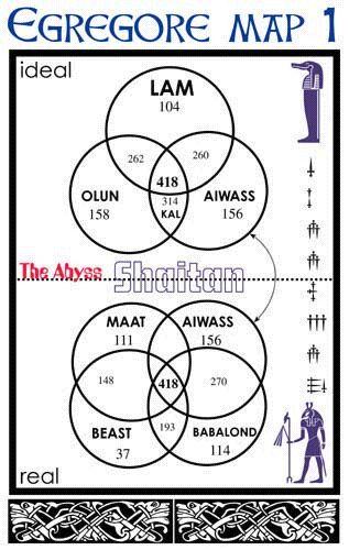 MAESTRO DI DIETROLOGIA: L’EGGREGORE E LA CATENA D’UNIONE ... part 1°