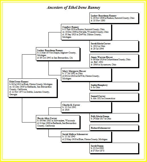 My Tapley Tree...and its Branches: Ranney Family Trees