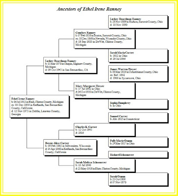 My Tapley Tree...and its Branches: Ranney Family Trees