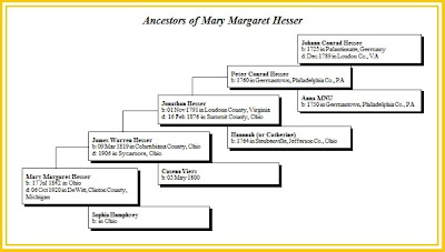 My Tapley Tree...and its Branches: Ranney Family Trees