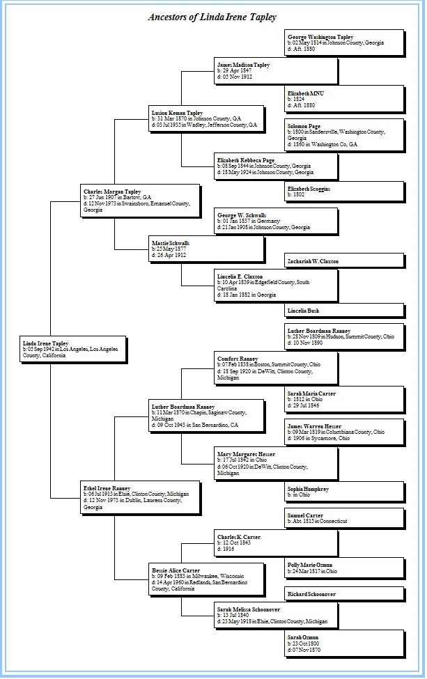 My Tapley Tree...and its Branches: Tapley Family Trees