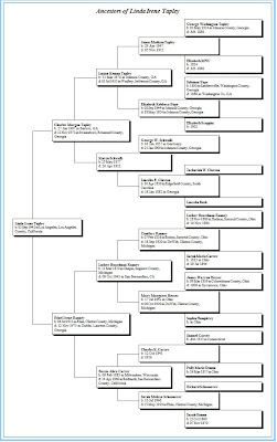 My Tapley Tree...and its Branches: Tapley Family Trees