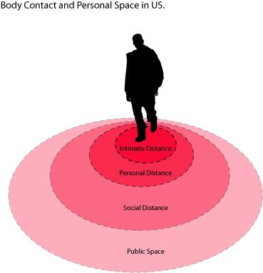 MAED_BY: Personal Space