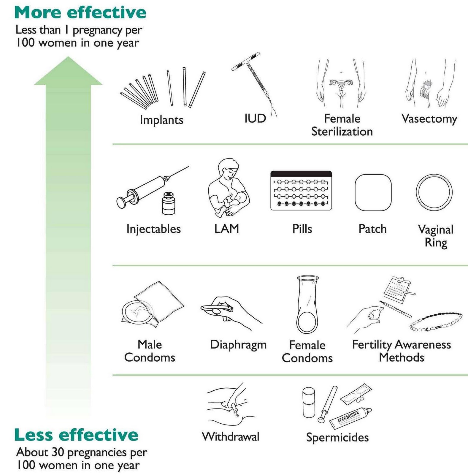 Population and Health Communication: Did you Know?