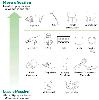 Population and Health Communication: Did you Know?