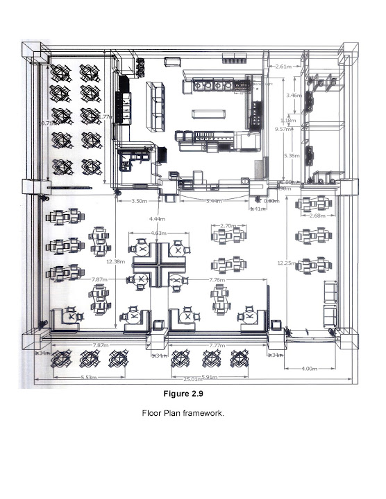 Facilities, Layout, Design and Equipment Planning