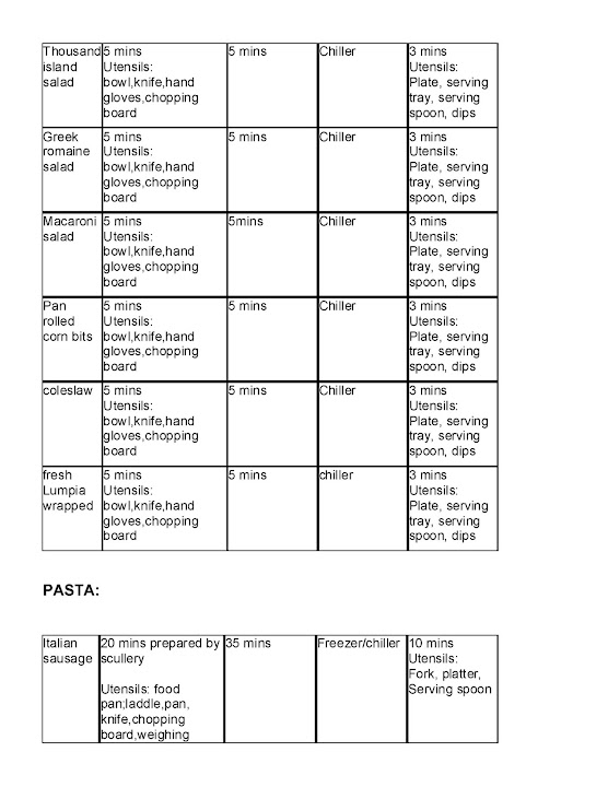 Facilities, Layout, Design and Equipment Planning: FACILITIES,LAYOUT ...