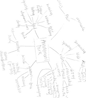Amber Schneider: Amusement Park Sound Mind Map