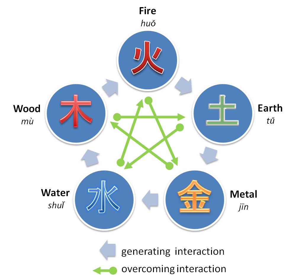 இ The I Ching 易經 Yìjīng ~ இBaŋaŋazஇ