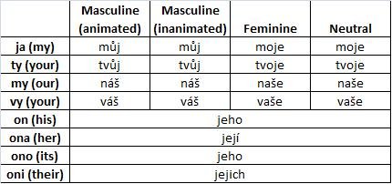 Sakiko's Moravian Rhapsody: Czech language - Part 2