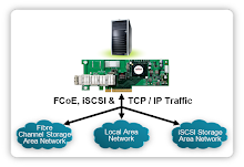Storage Brand Pulse: 1M IOPS: Meaningless or Not
