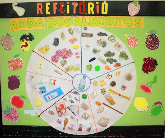 Educ@ naWeb ....Pré-Escolar: Actividades