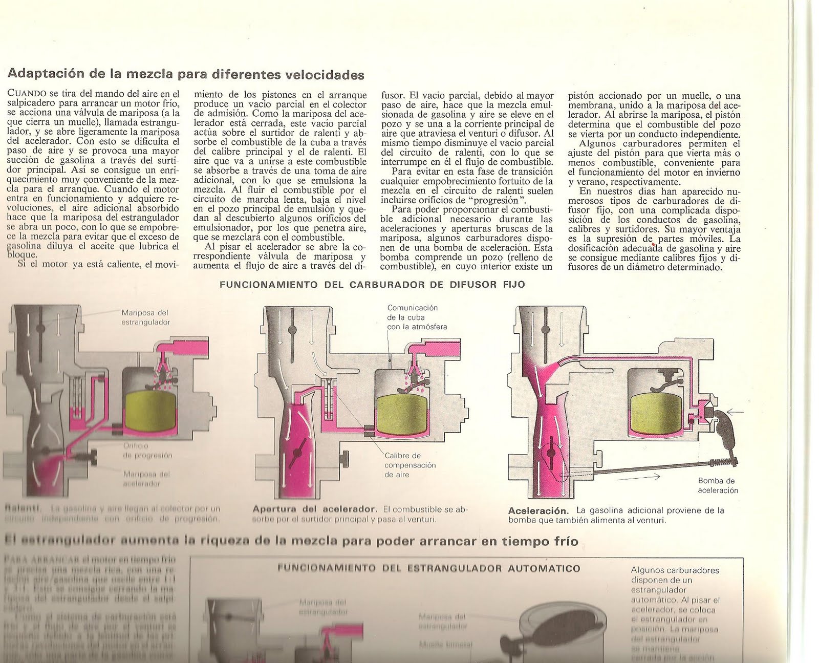cmc obarenes 1ºA JuaMeR: MOTOR DE EXPLOSIÓN