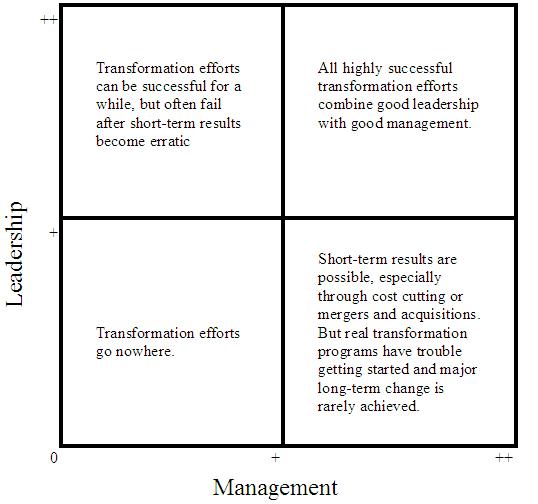 EMS ShenZhen MRP Implementation Project: Quick Success Relationship ...