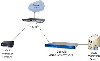 Unified Communication Technology: How to integrate OCS 2007 with Cisco ...